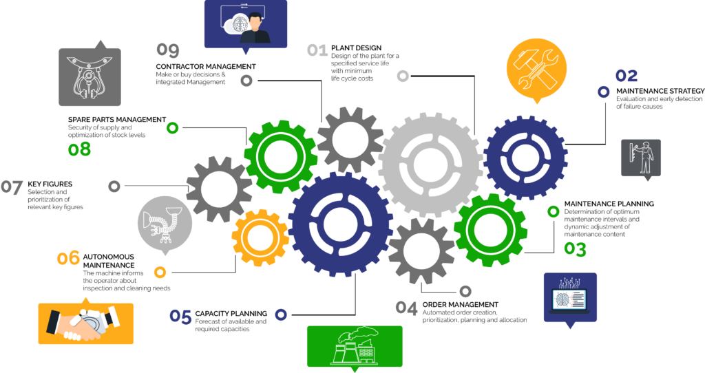 Technological transformation: Artificial intelligence revolutionizes ...