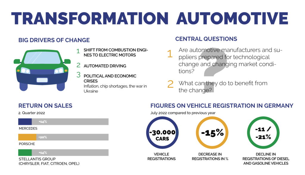 Transformation of the automotive industry - ConMoto Consulting Inc., USA